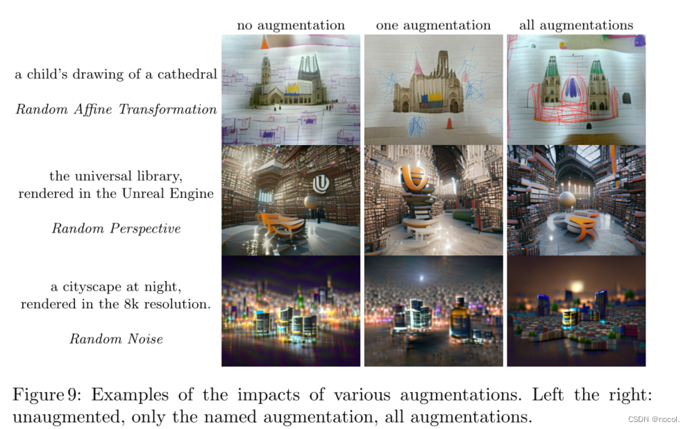 论文笔记：VQGAN-CLIP：Open Domain Image Generationand Editing with Natural Language Guidance-CSDN博客