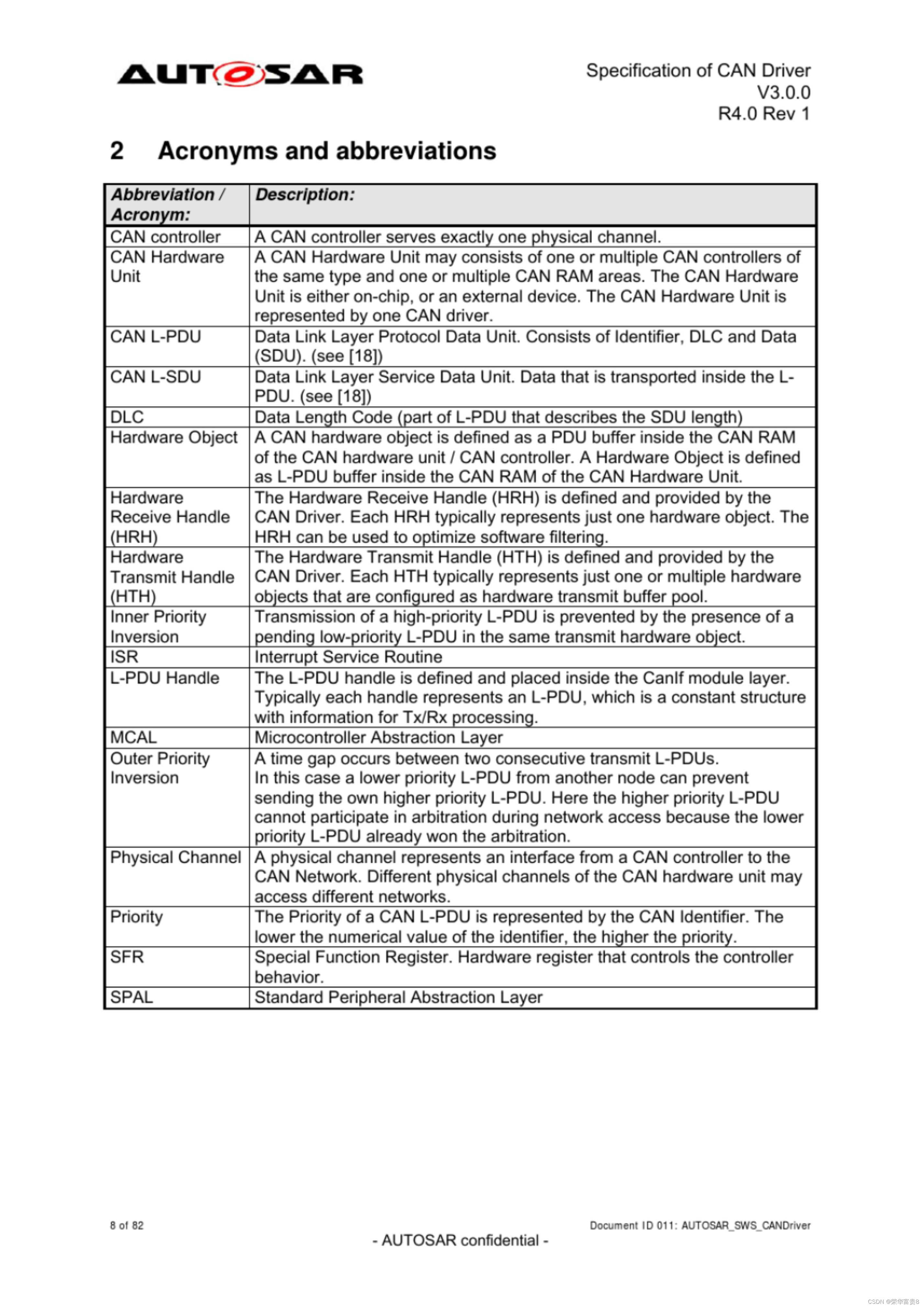 AUTOSAR_SWS_CANDriver1-CSDN博客