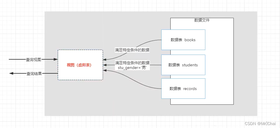 关系型数据库之 Mysql 详解：从入门到精通【面试圣经】mysql 关系型数据库 Csdn博客