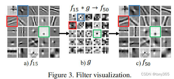 图像超分辨率：调制Modulating Image Restoration with Continual Levels via Adaptive Feature Modification ...
