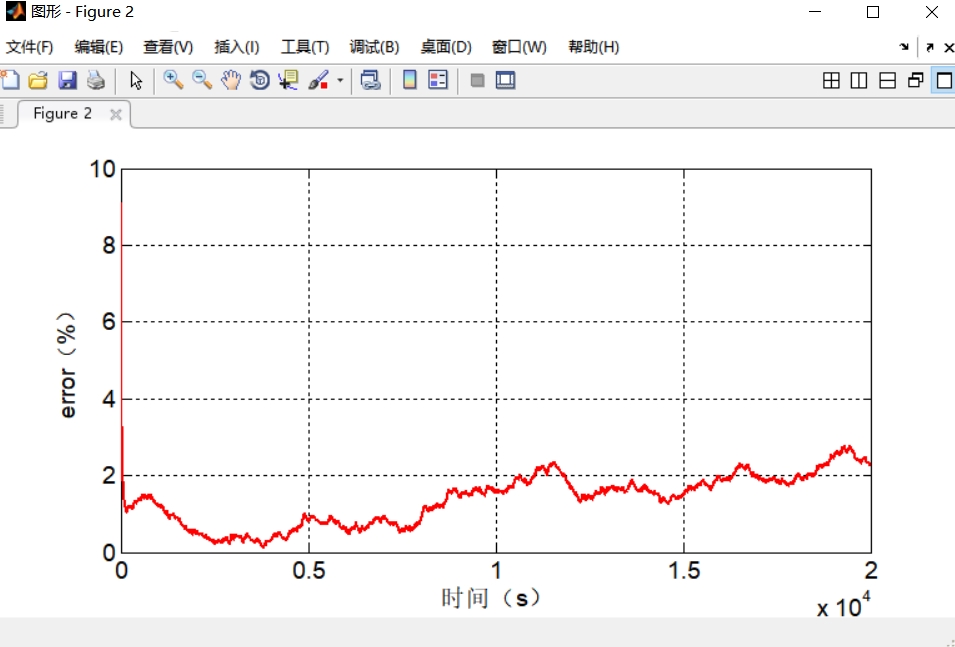 EKF扩展卡尔曼滤波估算SOC/锂电池SOC估算估计/EKF估算SOC 基于二阶RC模型搭建_基于ekf算法的二阶锂电池的建模_「已注销」的博客-CSDN博客