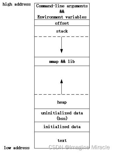 【Rust】引用和借用，字符串切片 (slice) 类型 (&str)——Rust语言基础12_rust &str-CSDN博客