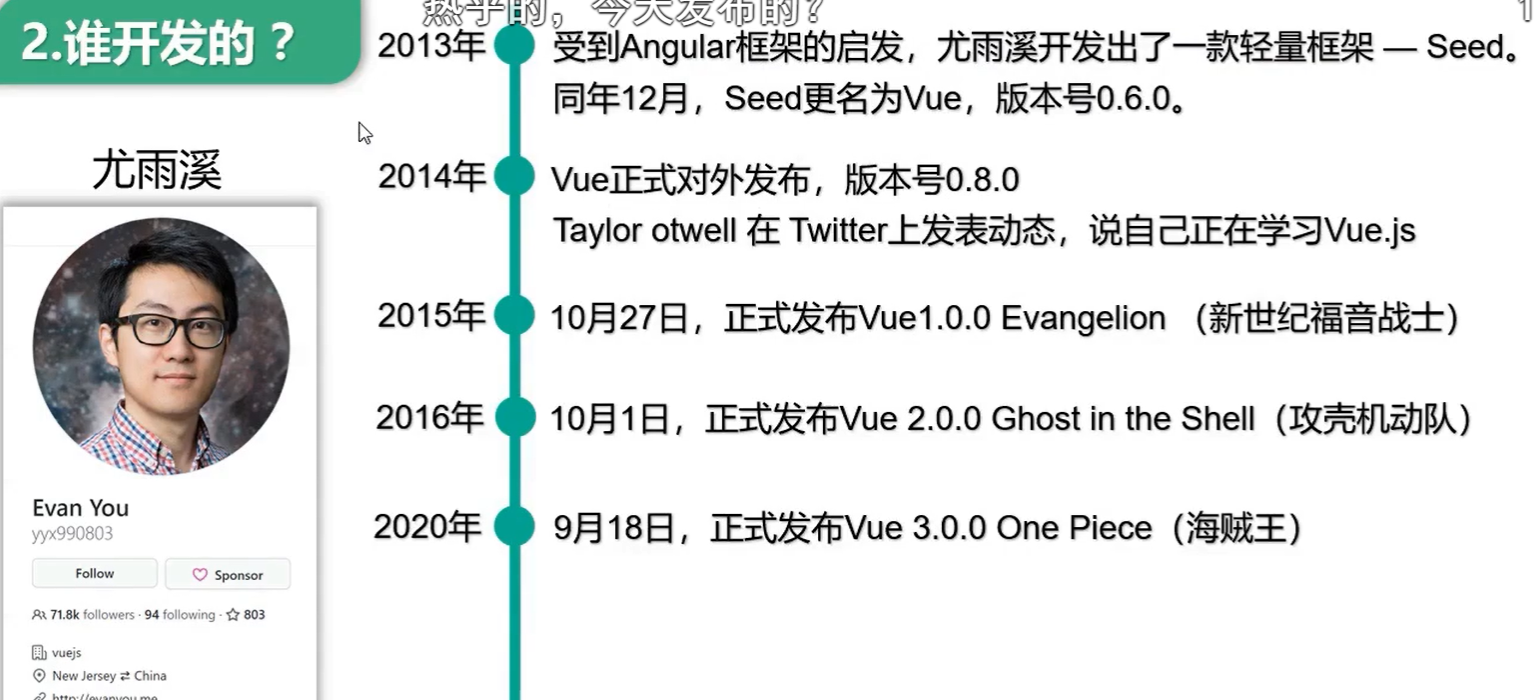 认识vue Csdn博客 