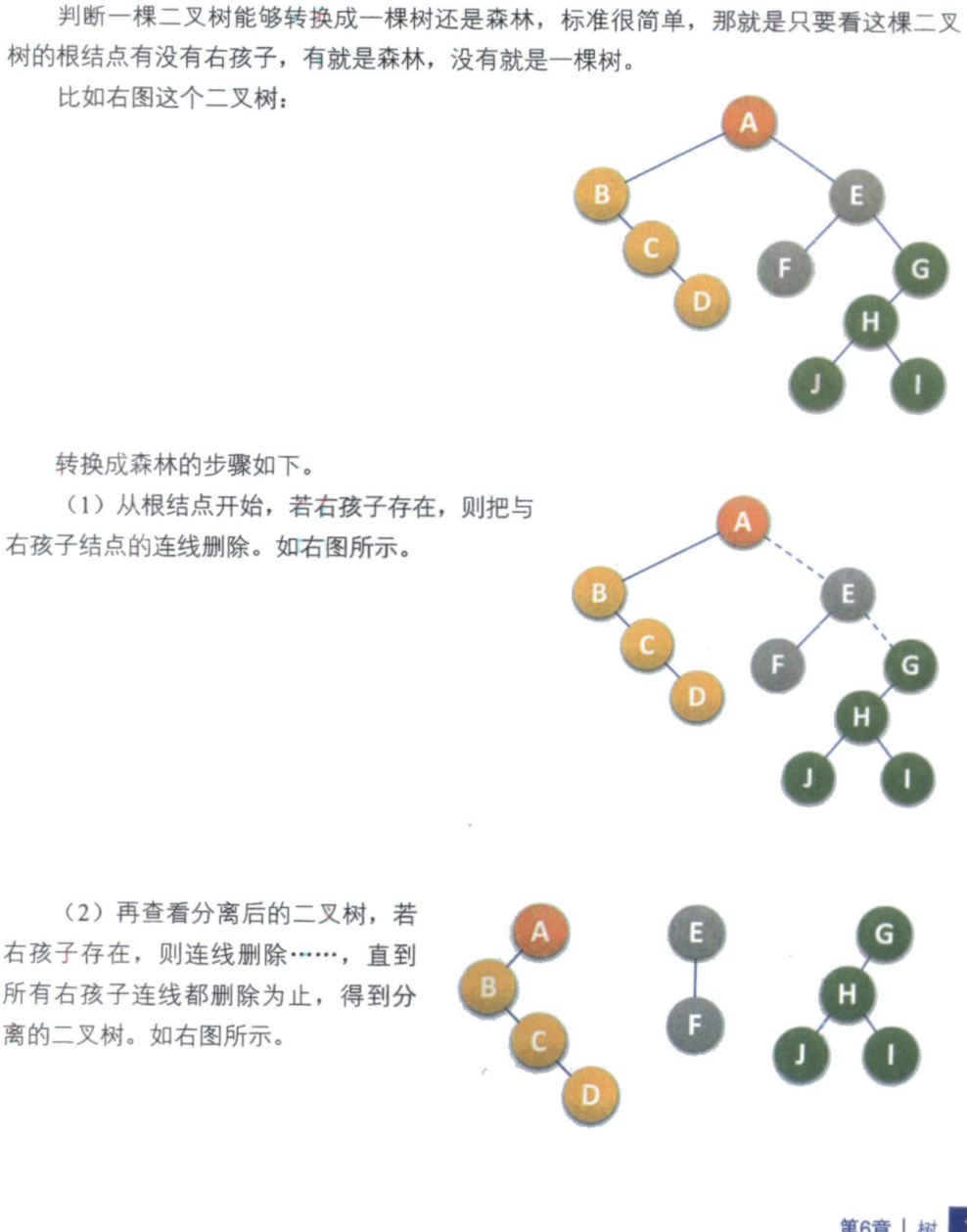 数据结构——树（二） Csdn博客 