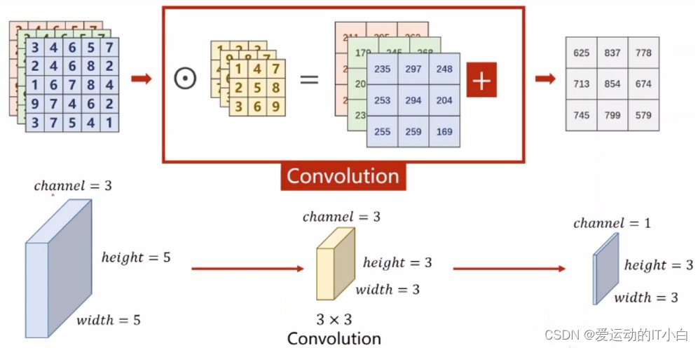 1X1卷积-CSDN博客