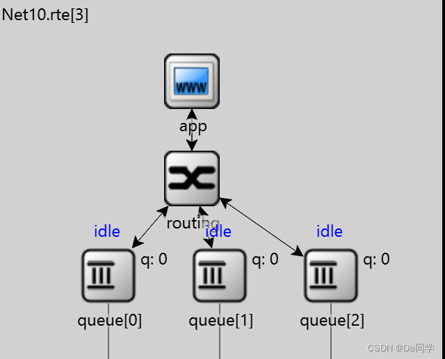omnet++中的routing案例_generating packet pk-5-#8-CSDN博客