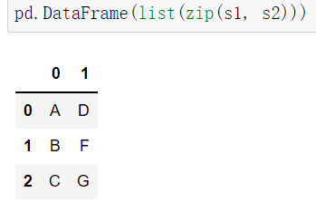 将多个Series对象合并成一个DataFrame对象_多个series合并成dataframe-CSDN博客