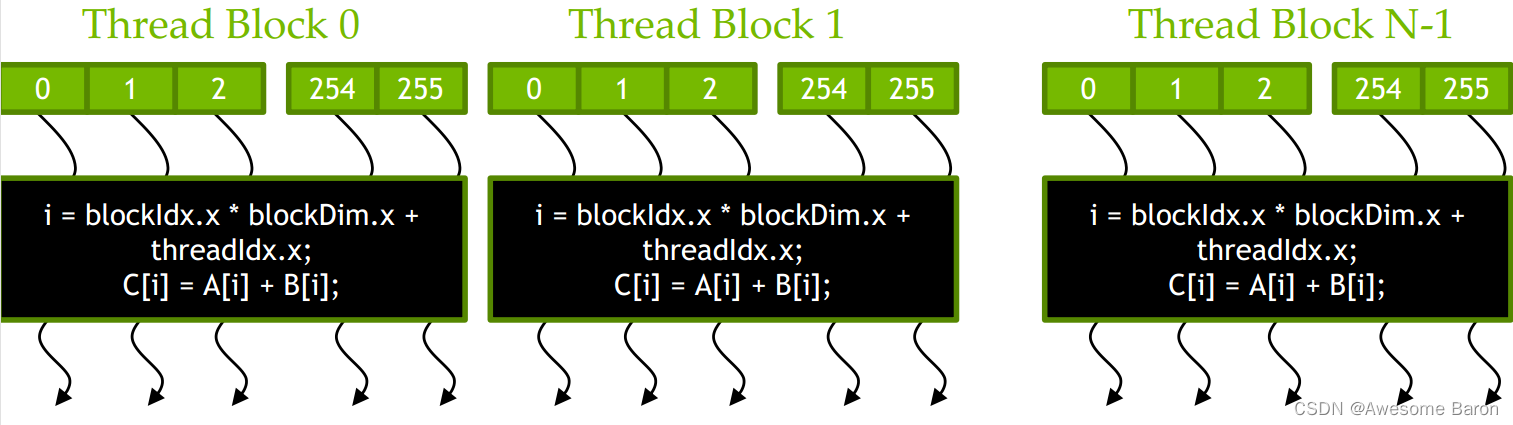 Cuda并行计算——3cuda Parallelism Model Cuda并行模型cuda Paraell Csdn博客