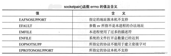高级套接字_iphdr->ihl libpcap-CSDN博客