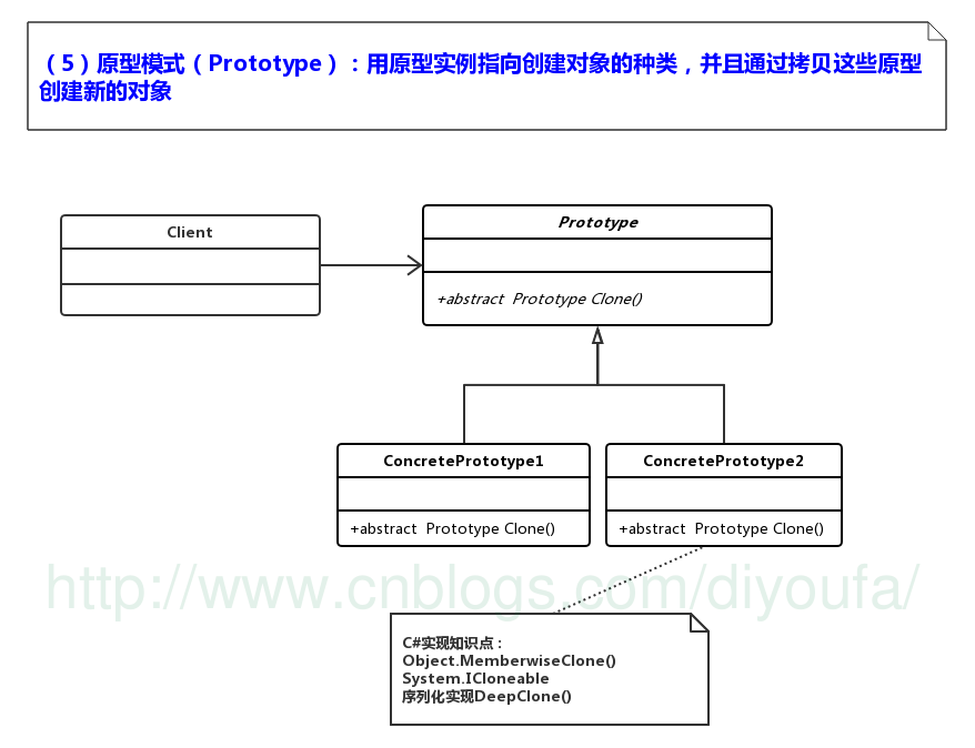 【软件工程】23种设计模式原理java实现软件设计模式java版怎么创建代码 Csdn博客