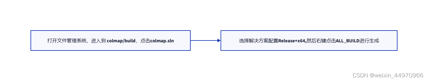 Windows系统下编译colmap教程_colmap安装window-CSDN博客