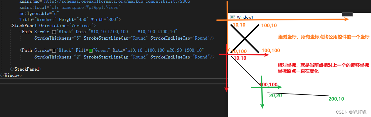 WPF中的形状Shape与几何图形Geometry详解_wpf geometry-CSDN博客