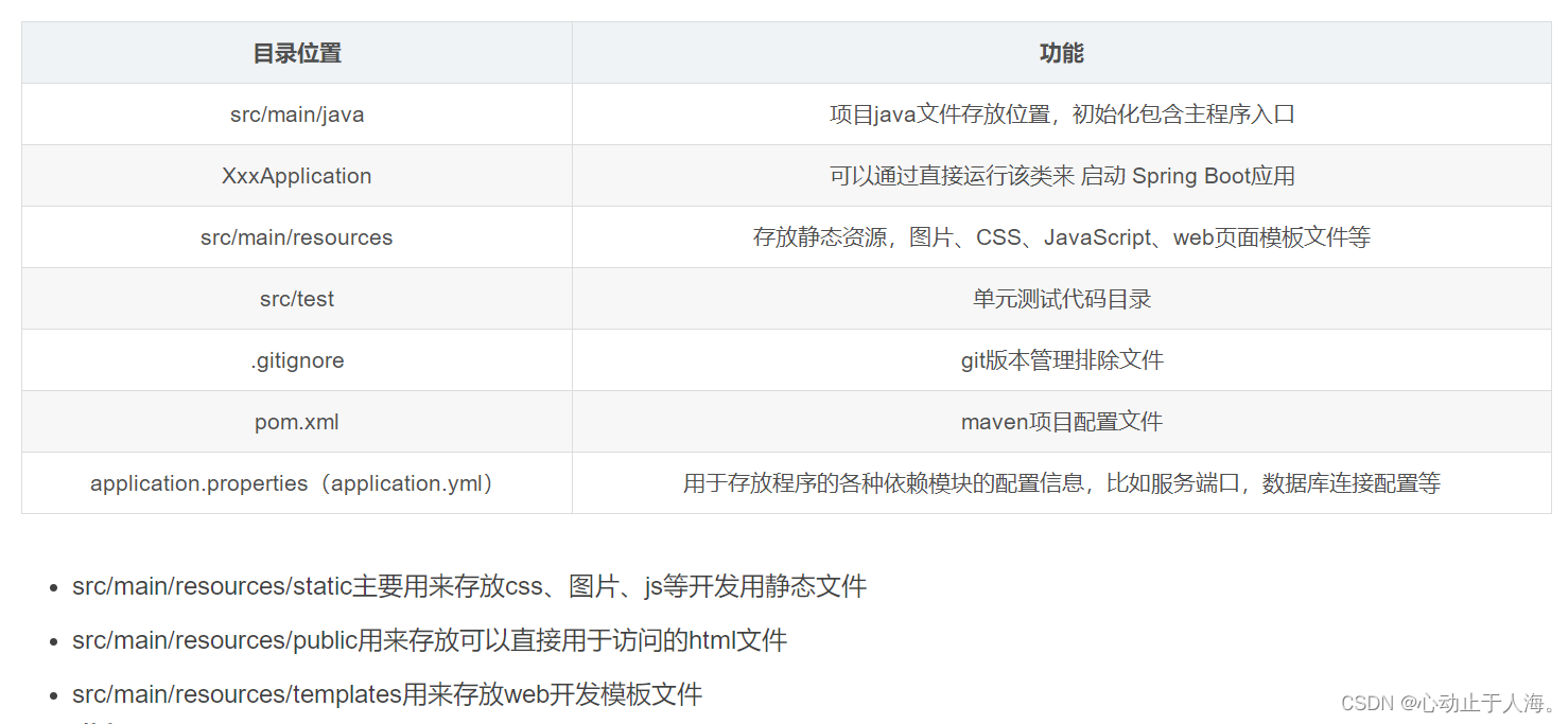 Java 初始springboot项目结构spring Boot初始化项目后目录 Csdn博客