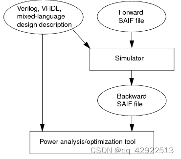 Cadence公司的数字IC设计工具：仿真工具（INCISIVE）——（2）_ic618可以搭配incisive吗-CSDN博客