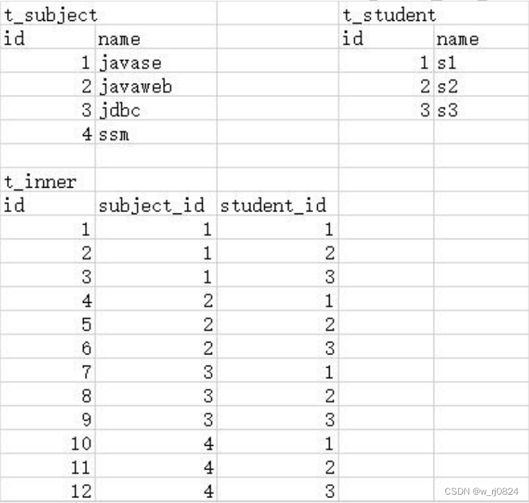 RBAC 权限控制模型_实现一个rbac模型-CSDN博客