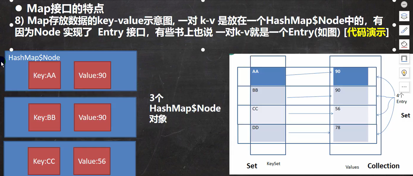 Map接口和常用方法，用hashmap实现。_java中使用map接口和map实现hashmap-CSDN博客