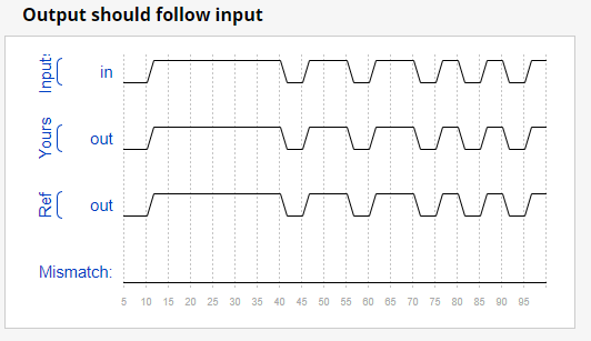verilog刷题笔记2-verilog language_vector concatenation-CSDN博客
