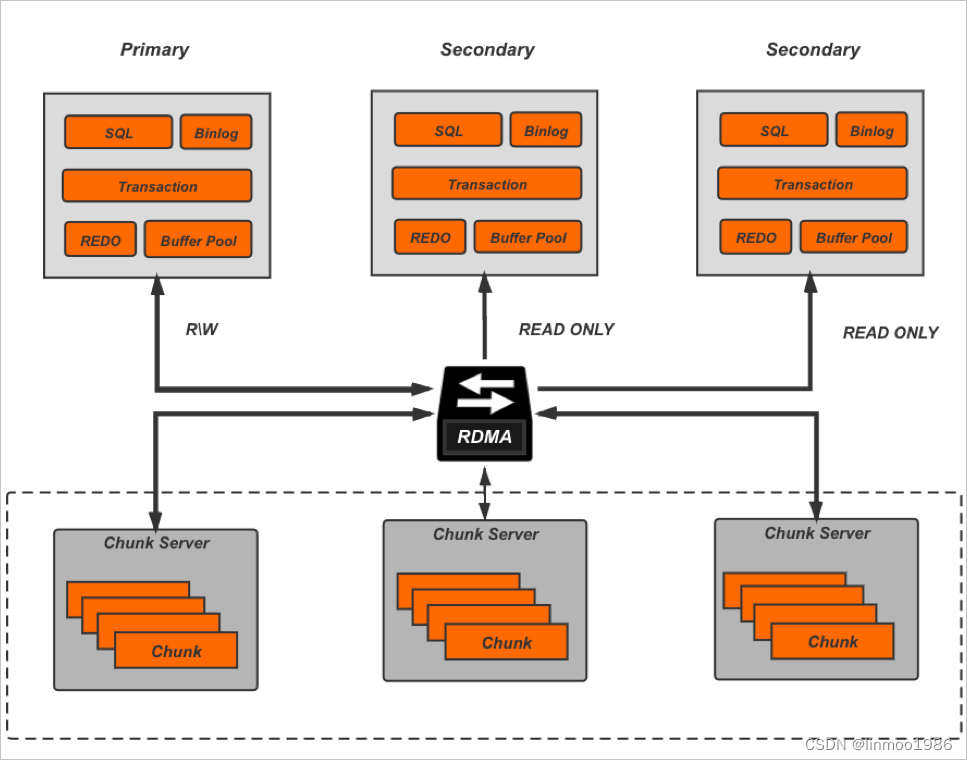 阿里云数据库_阿里云数据库csdn-CSDN博客