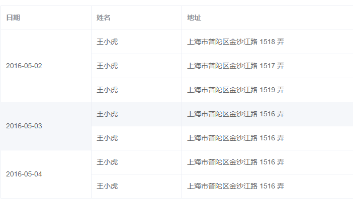 理解el-table合并单元格原理，实现简单的动态合并功能_el-table-column原理-CSDN博客
