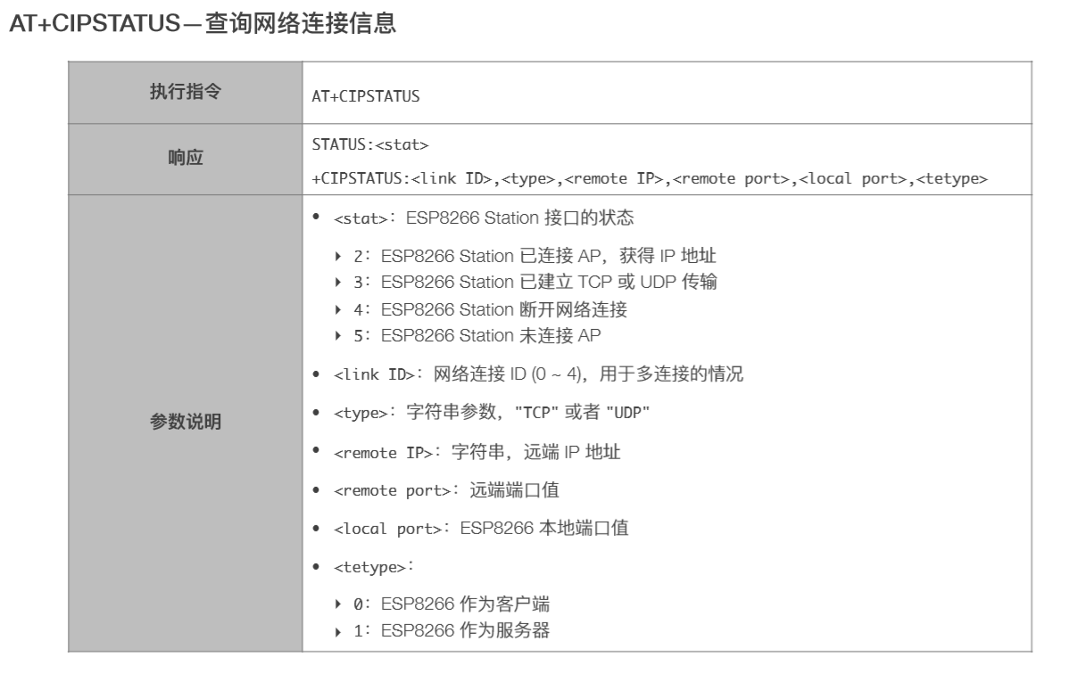 ESP8266-- TCP/IP 相关 AT 指令_esp8266at指令下进行dns-CSDN博客