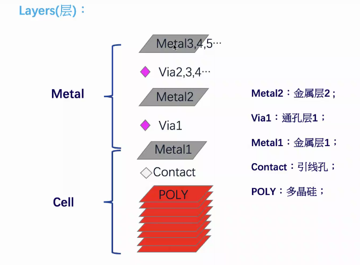 01——LEF初稿2021-09-06下午_library exchange format-CSDN博客