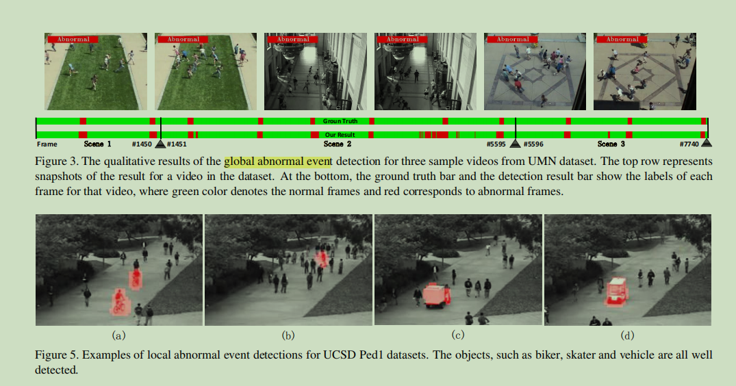 异常检测论文阅读《Sparse Reconstruction Cost for Abnormal Event Detection》CVPR 2011_sparse reconstrction ...