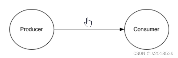 NanoMsg框架C++的相关函数介绍-CSDN博客