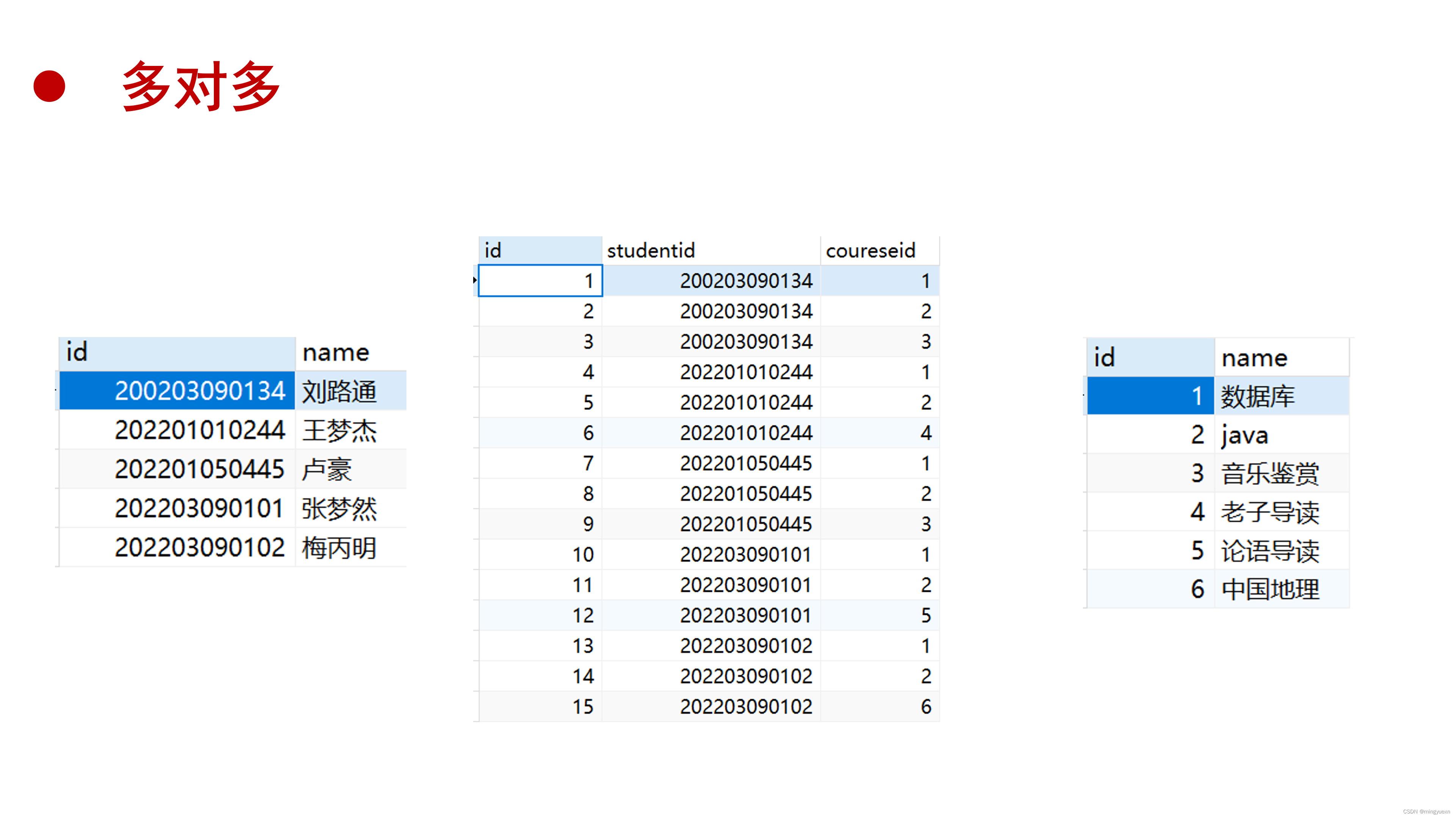 82 多表关系 参考黑马程序员 Csdn博客