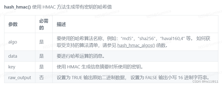 每日练习-[羊城杯 2020]Blackcat-CSDN博客