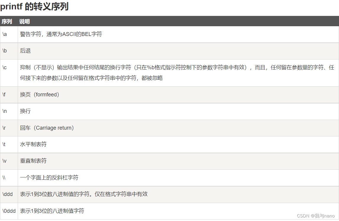 Linux开发——shell echo和printf的用法_如何在linux系统中用echo和printf输出“welcome to henan”-CSDN博客