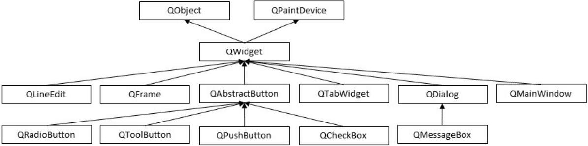 3-The Basics-使用Qt Widgets进行GUI设计_qtwidget gui-CSDN博客