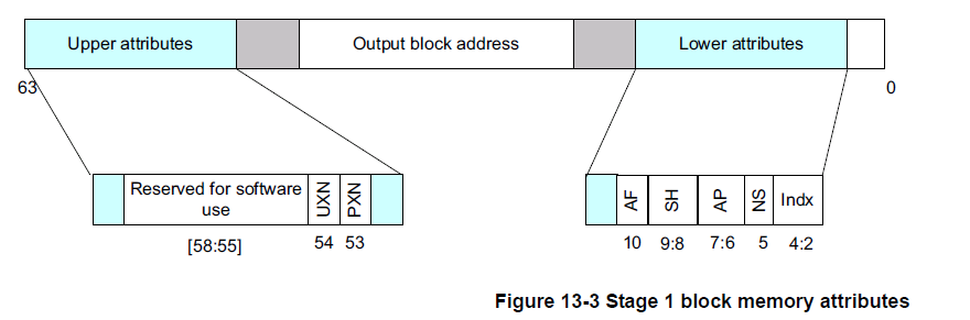 ARM64内存属性及MAIR配置_arm mair-CSDN博客