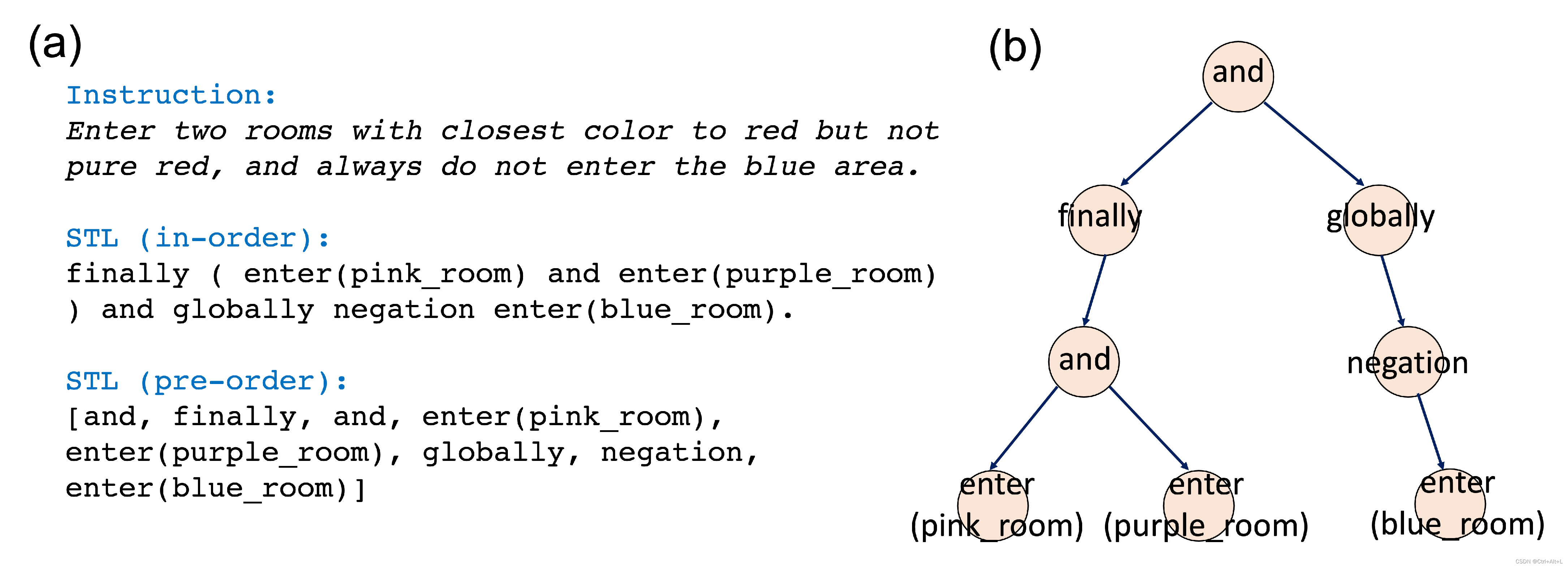【论文笔记】Auto TAMP: Autoregressive Task and Motion Planning with LLMs as Translators and Checkers ...