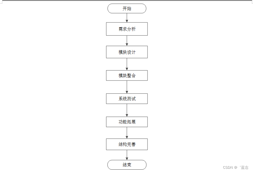 计算机毕业设计springboot服装搭配推荐系统11els9【附源码数据库部署lw】服装搭配系统 Csdn博客 4580