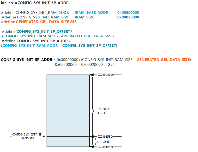 U-BOOT启动流程【01】_u-boot.lds-CSDN博客