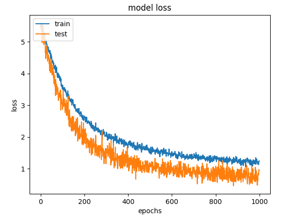 基于迁移学习的mini-imagenet数据分类实践_imagenet数据集分类识别-CSDN博客
