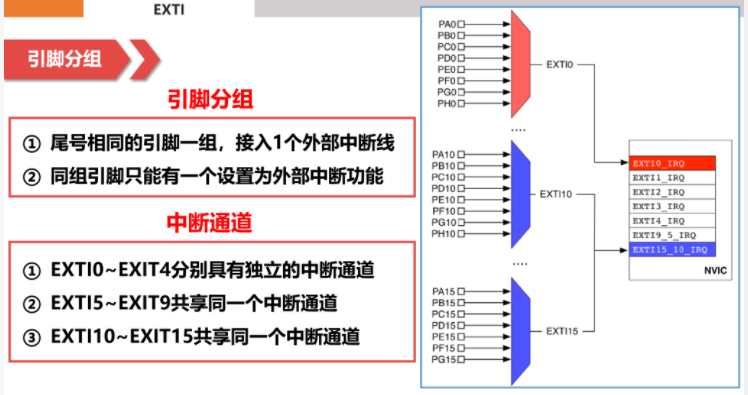 Stm32中断与串口dma通信 串口dma中断 Csdn博客