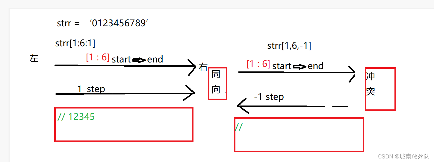 八 Python切片 切片分行 Csdn博客