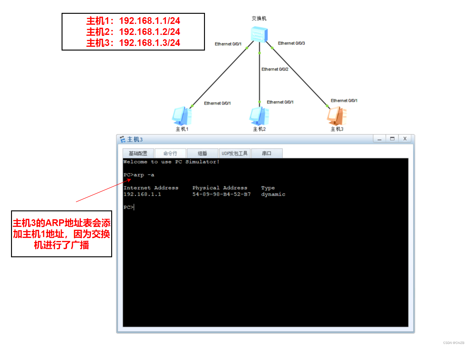 ICMP协议与ARP协议_arp icmp-CSDN博客