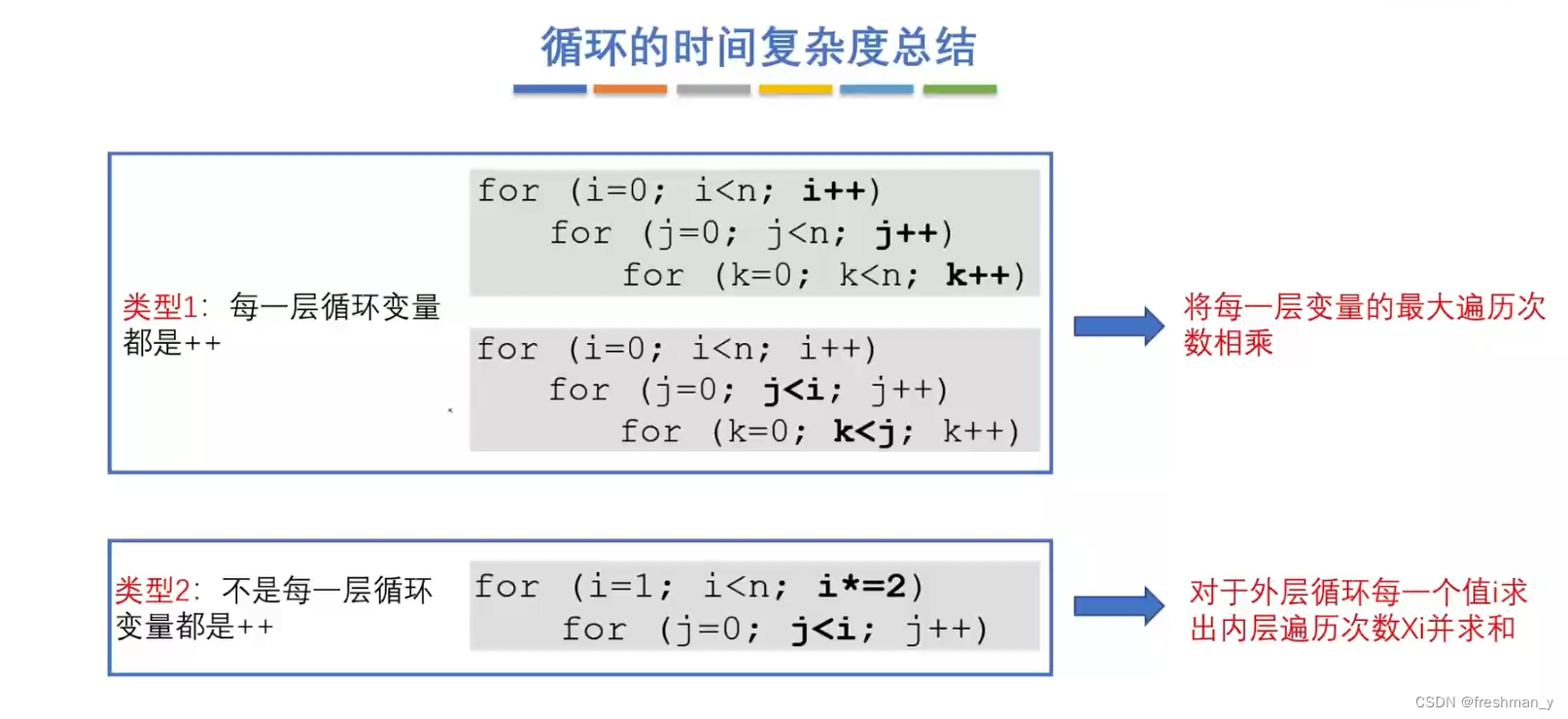 01数据结构——时间复杂度如何计算？具体思路 Csdn博客 