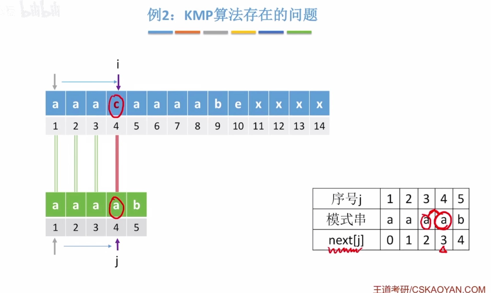 王道数据结构笔记04—串与KMP算法（C语言）_王道kmp-CSDN博客