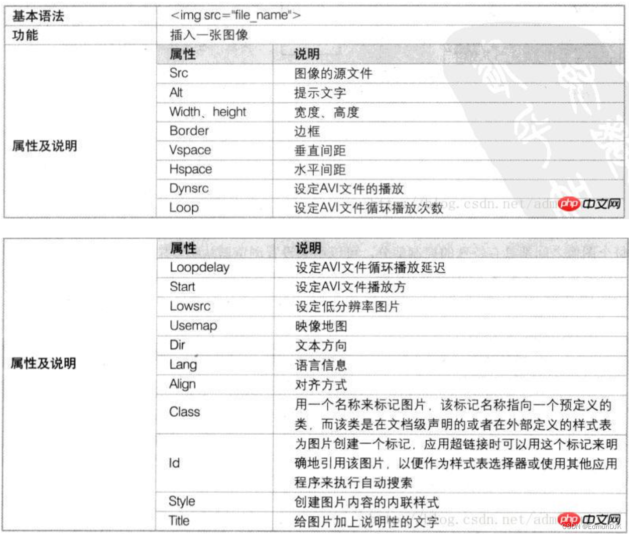 DAY5：利用 phpstudy 搭建网站并配置网站（html插入图片 ）_phpstudy网站首页设置-CSDN博客