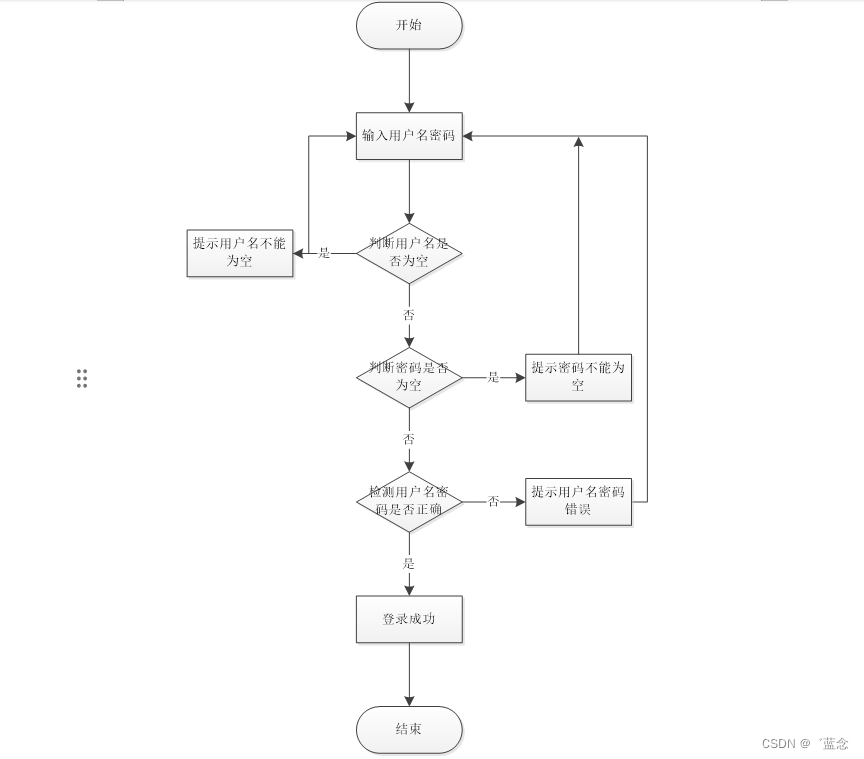 计算机毕业设计springboot基于协同过滤算法的就业推荐系统的设计与实现xdxb39【附源码】基于协同过滤算法的就业推荐系统流程图 Csdn博客