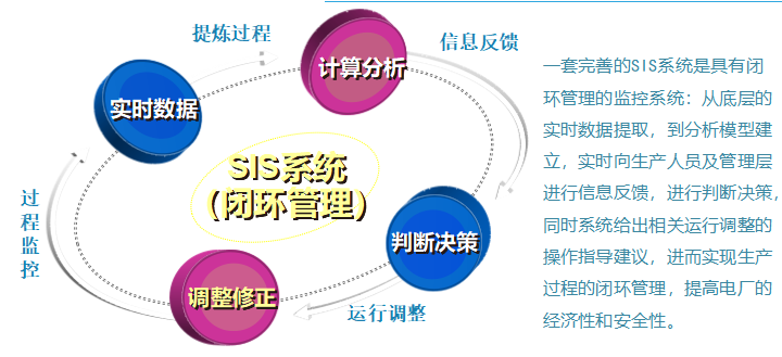 工业互联网 - SIS系统_mes mis sis-CSDN博客