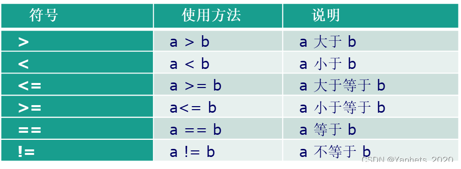 第一章：verilog基础 以下说法中正确的有 A 在always过程语句中 同一个reg型变量只能选择阻塞和非阻塞 Csdn博客
