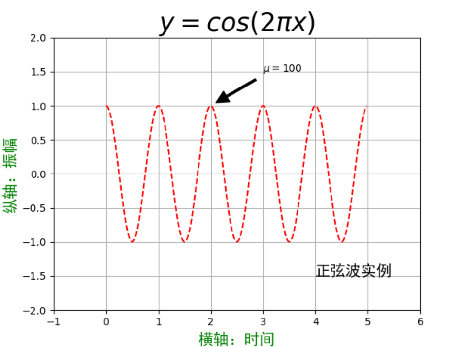 嵩天《python数据分析与展示》实例2：matplotlib基础绘图函数valueerror None Is Not A Valid