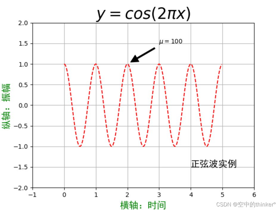 嵩天《python数据分析与展示》实例2:matplotlib基础绘图函数valueerror None Is Not A Valid