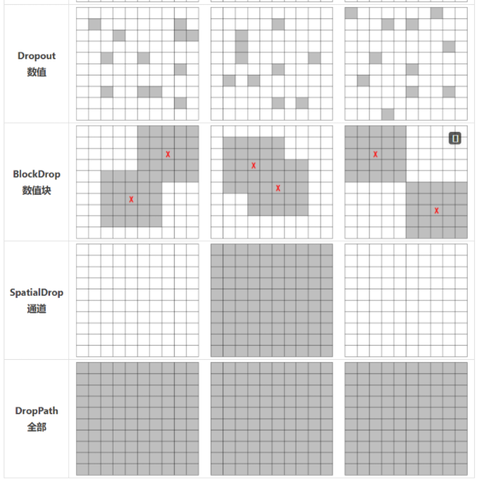 目标检测之YOLOv4_如何在yolo detect的时候使用dropout-CSDN博客