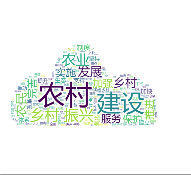 词云——python实现_爬取某个学校新闻中心的信息以词云的形式展示python最详细的代码介绍-CSDN博客