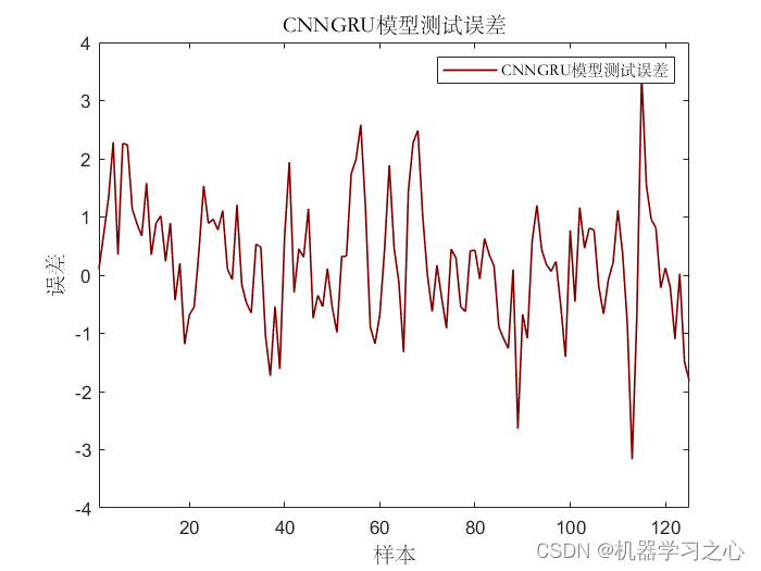 回归预测 Matlab实现cnn Gru卷积门控循环单元多输入单输出回归预测gru Matlab Csdn博客